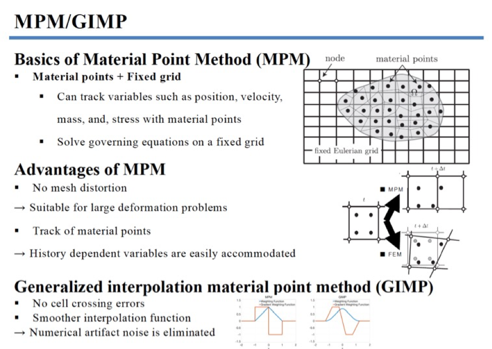 Material Point Method - Computational Manufacturing and Materials ... Material Point Method - Computational Manufacturing and Materials ...